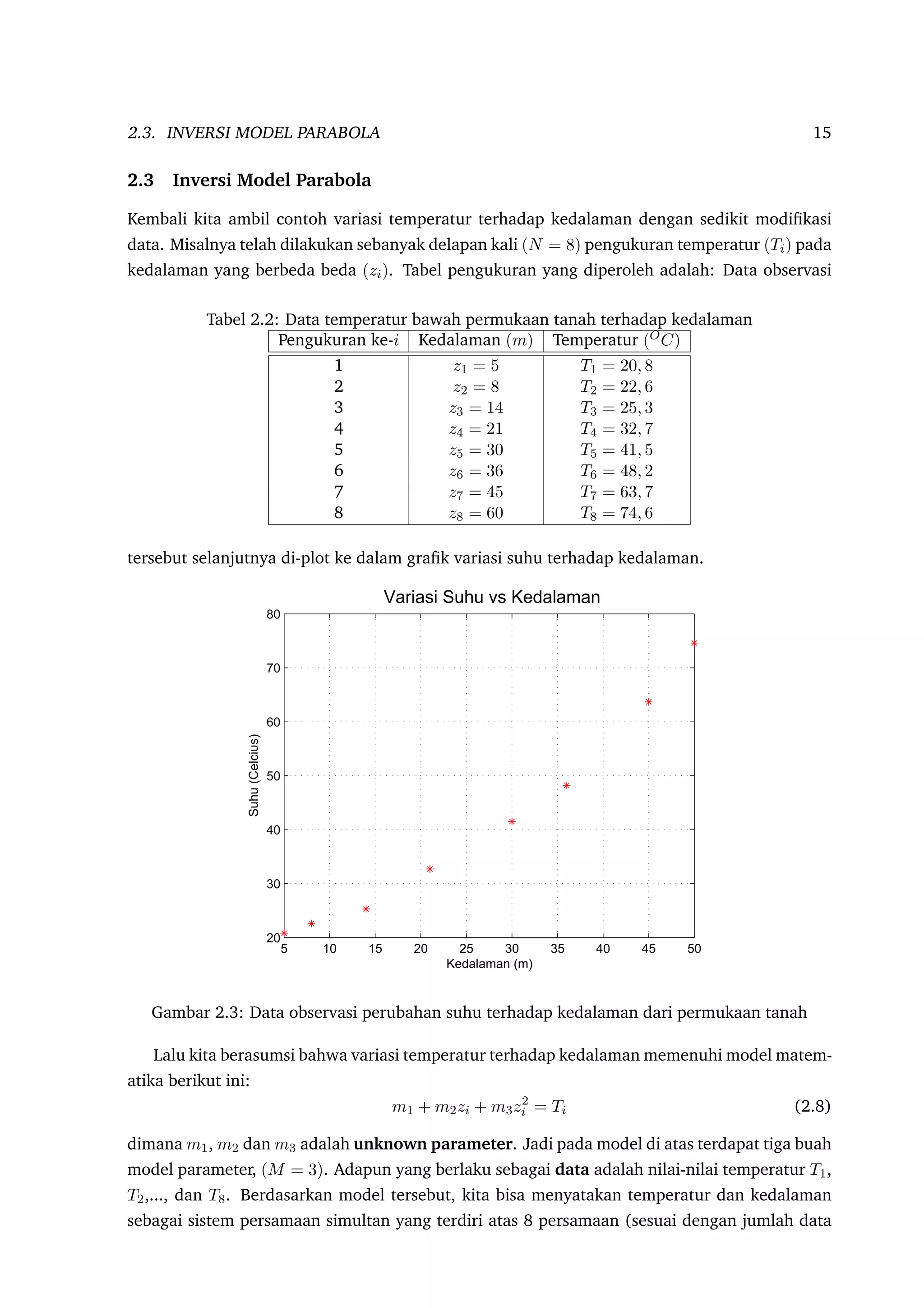 Analisis data geofisika | PDF