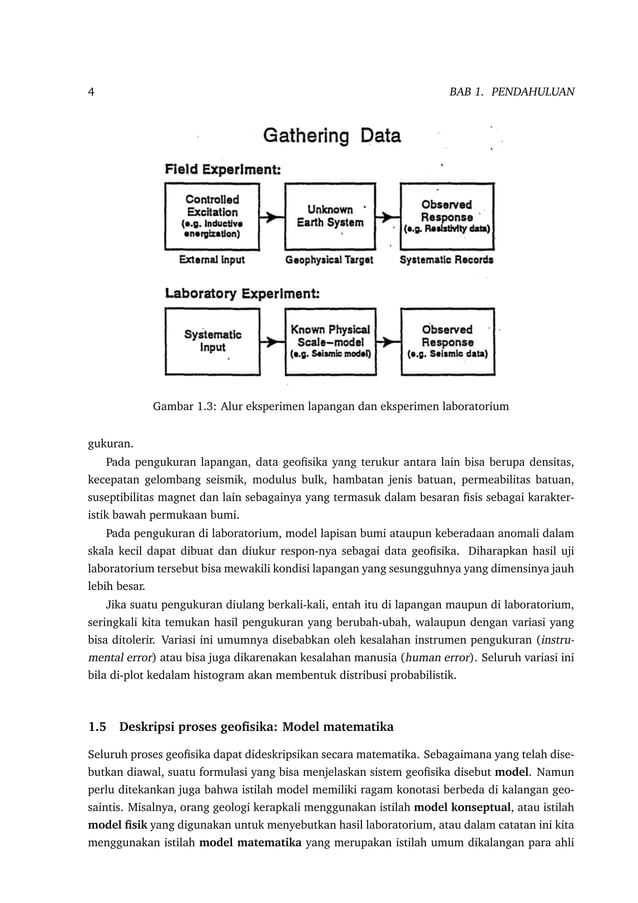 Analisis data geofisika | PDF