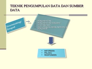 Analisis Data Kualitatif | PPT