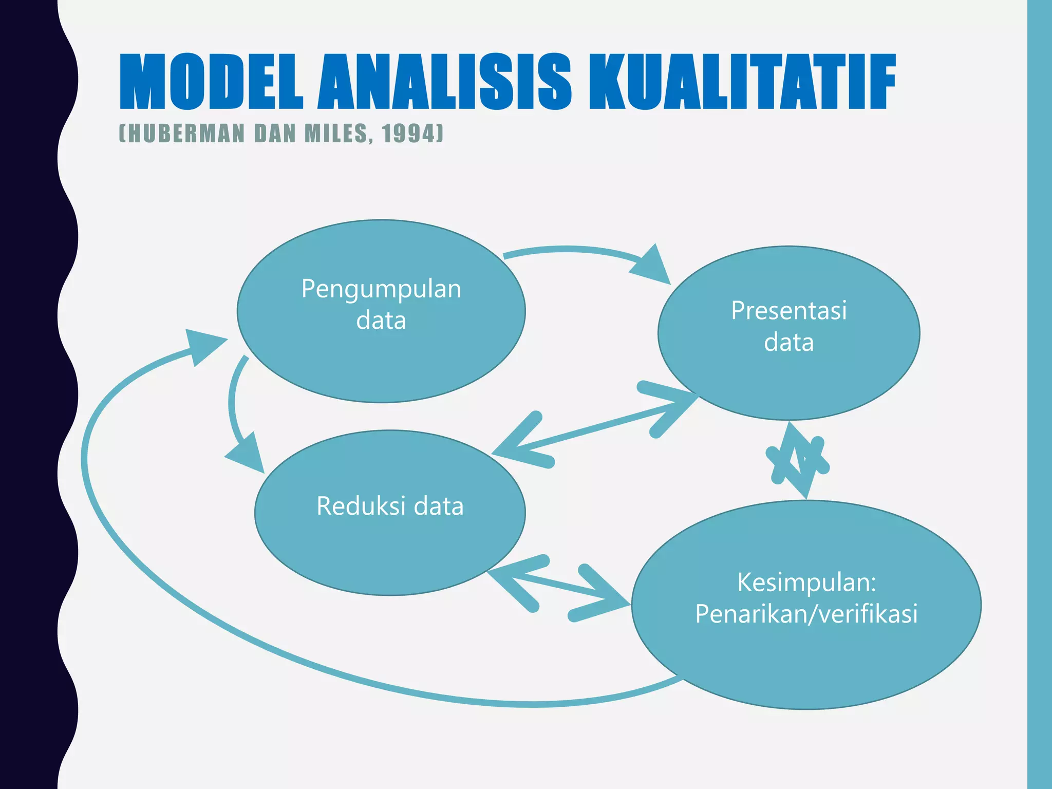 Analisis data kualitatif | PPT