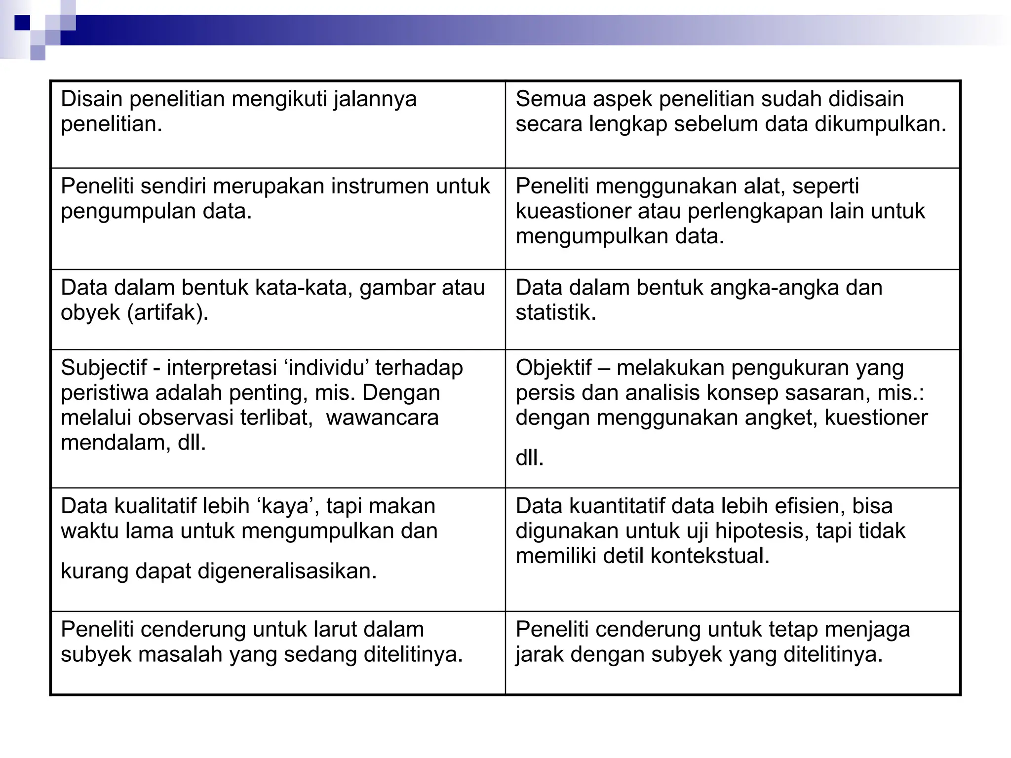 Analisis Data Kualitatif dan Kuantitatif.pptx