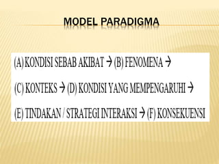 ANALISIS DATA KULAITATIF - MODEL STRAUSS DAN CORBIN (GROUNDED THEEORY).pptx