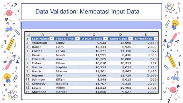 MATERI INFORMATIKA KELAS 7 ANALISIS DATA LANJUTAN.pptx