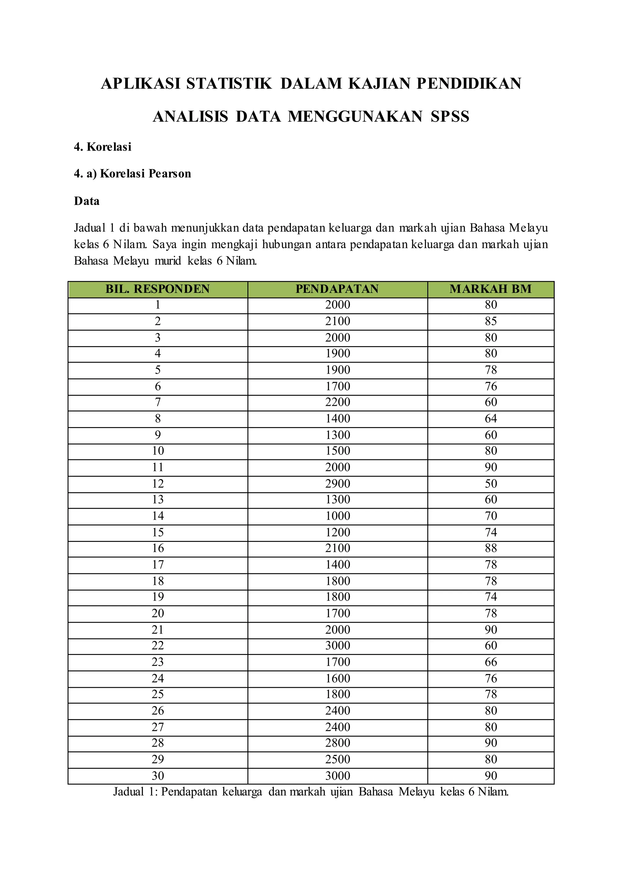 Analisis data menggunakan spss | DOCX
