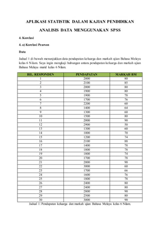 Analisis data menggunakan spss | DOCX