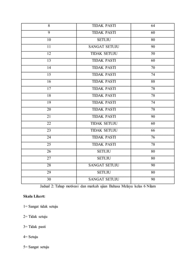 Analisis data menggunakan spss | DOCX