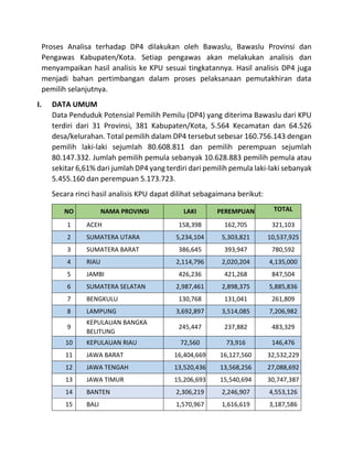 Analisis Data Penduduk Potensial Pemilih Pemilu | PDF | Free Download