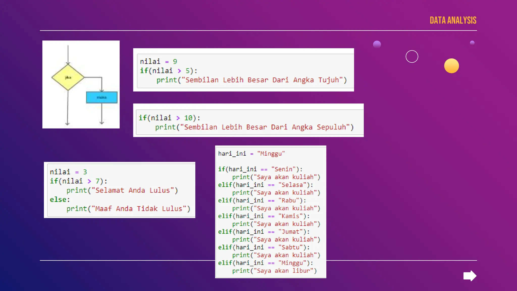 analisis data tikus percobaan materi informatika kelas X.pptx