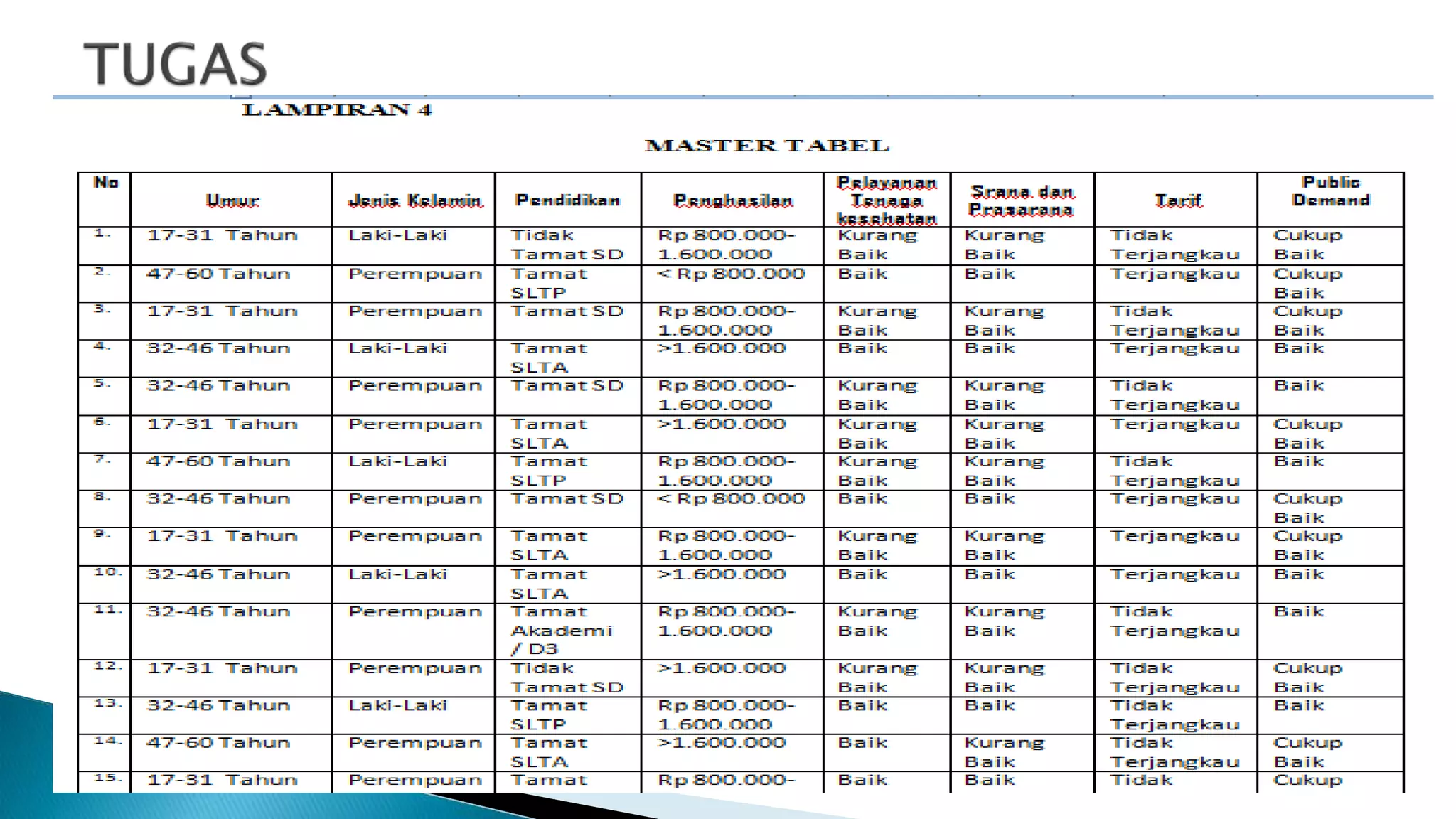 ANALISIS DATA UNIVARIAT.pptx