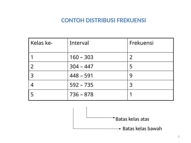 ANALISIS DATA UNIVARIAT DAN BIVARIAT bagian 1.pptx