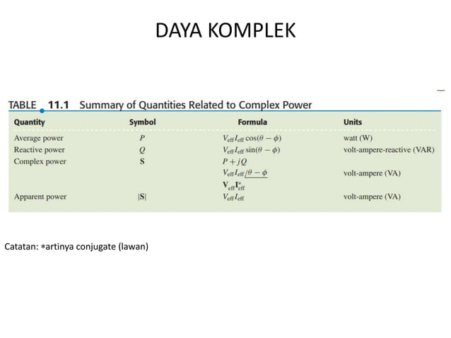 ANALISIS DAYA RANGKAIAN AC.scecrctxxepptx | PPTX