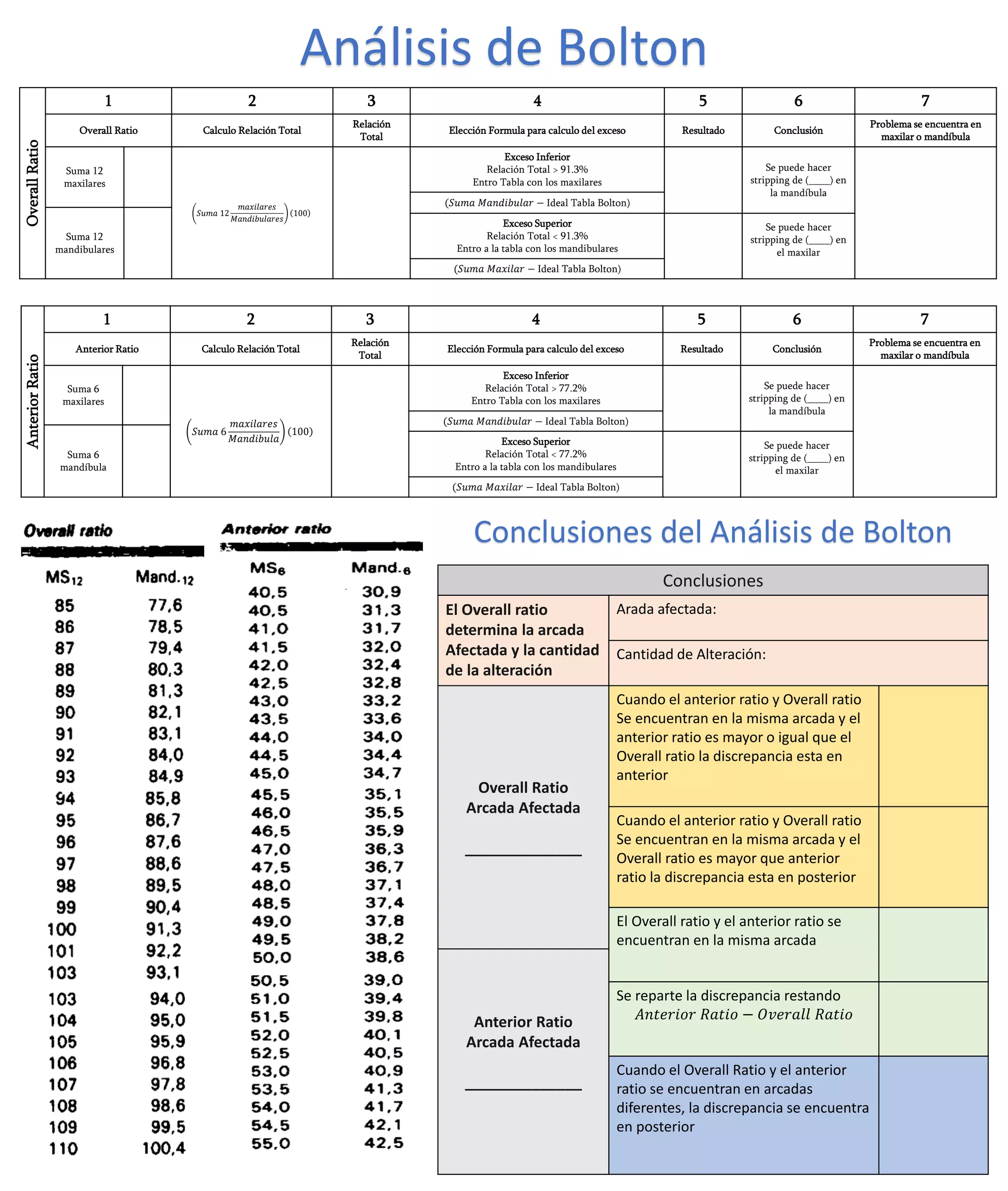 analisis de bolton.pdf