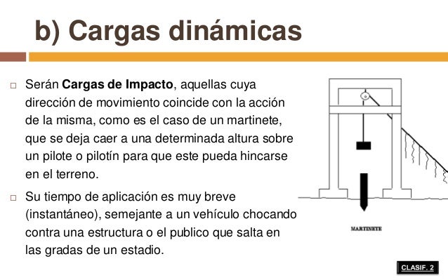 Análisis de cargas
