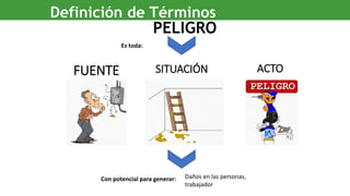 ANALISIS DE CASOS, REDACCION DE PELIGRO Y RIESGO.pdf
