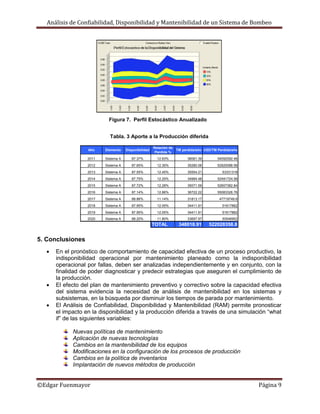 Analisis de Confiabilidad, Disponibilidad y Mantenibilidad de un ...