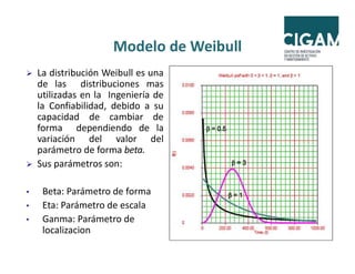 Análisis de confiabilidad usando el software Weibull_DR | PDF