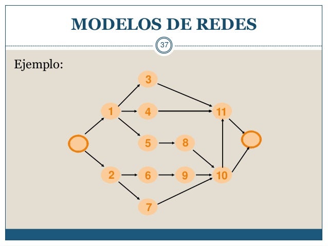 Modelos De Administracion De Redes - slingo