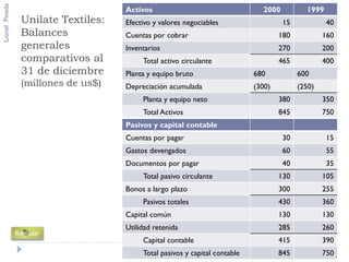 Analisis de Estados Financieros | PDF