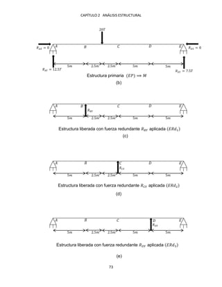 Analisis de estructuras_problemas_resuel | PDF