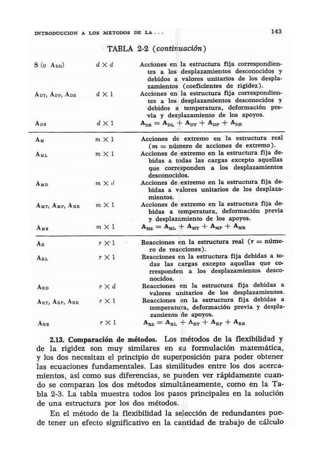 Analisis_de_Estructuras_Reticulares_Gere.pdf