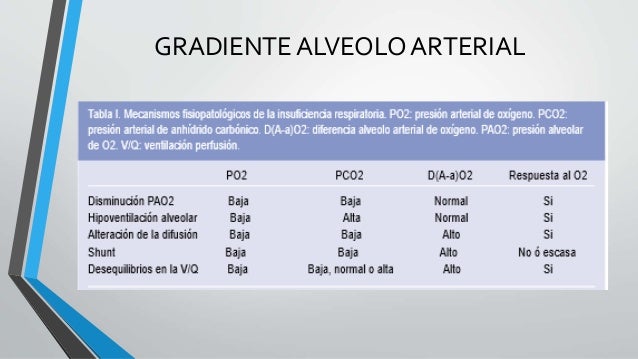 Analisis de gases arteriales