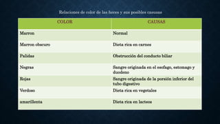ANALISIS DE HECES Y GOTAS GRUESAS.pptx