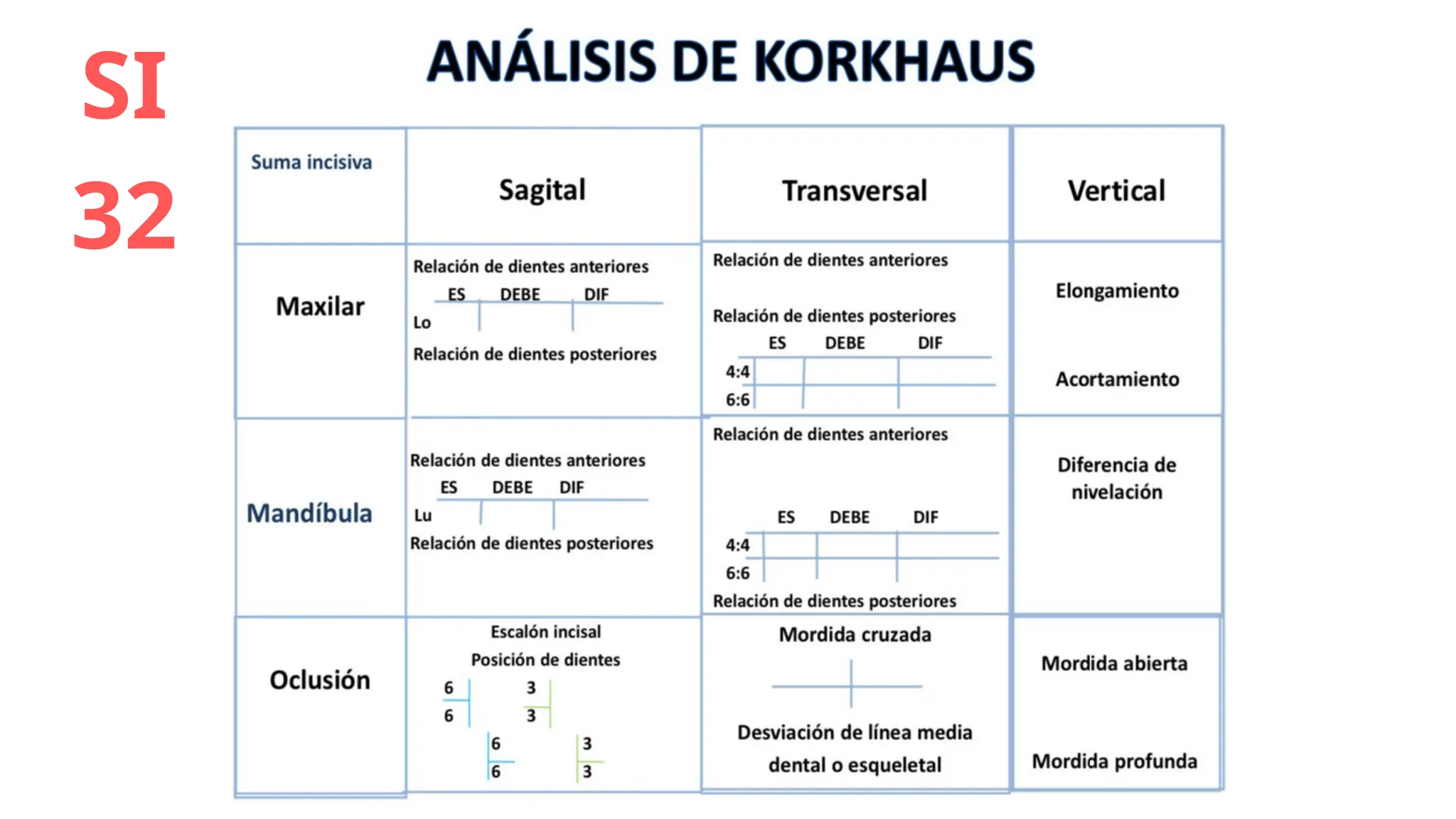 Análisis de discrepancia de Korkhaus o Pont | PPTX