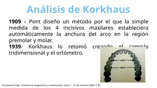 Análisis de discrepancia de Korkhaus o Pont | PPTX