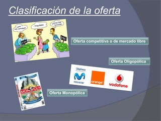 Analisis de la oferta pr | PPT