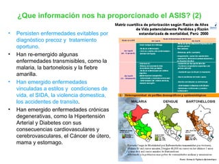 Analisis de la situacion de salud(asis) | PPT