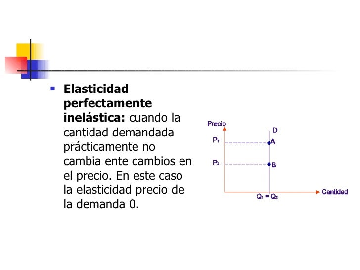 Elasticidad precio de la demanda, definición, tipos, fórmula y ejemplos ...