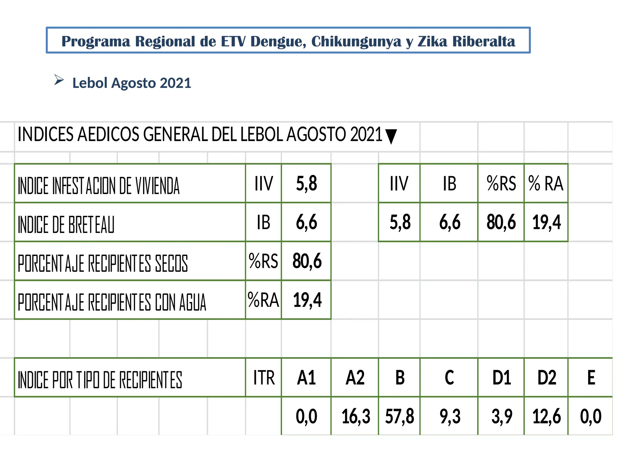 ANALISIS DE LOS INDICADORES LEBOL AGOSTO 2021.pptx ANALISIS DE LOS INDICADORES LEBOL AGOSTO 2021.pptx