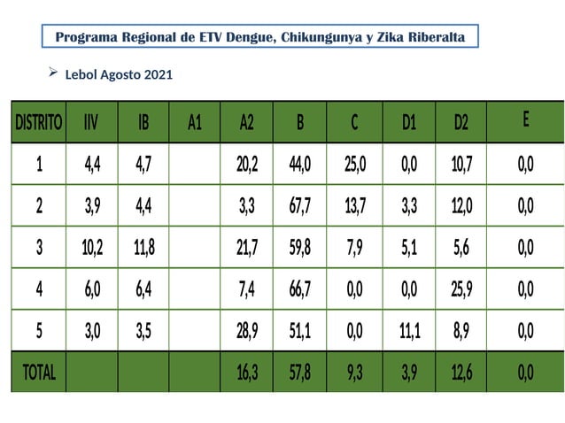 ANALISIS DE LOS INDICADORES LEBOL AGOSTO 2021.pptx ANALISIS DE LOS INDICADORES LEBOL AGOSTO 2021.pptx