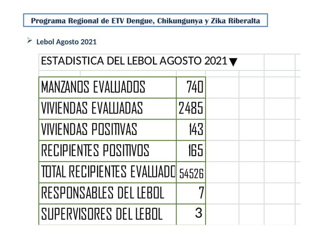 ANALISIS DE LOS INDICADORES LEBOL AGOSTO 2021.pptx ANALISIS DE LOS INDICADORES LEBOL AGOSTO 2021.pptx