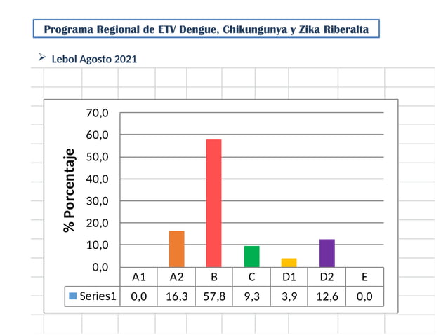 ANALISIS DE LOS INDICADORES LEBOL AGOSTO 2021.pptx ANALISIS DE LOS INDICADORES LEBOL AGOSTO 2021.pptx