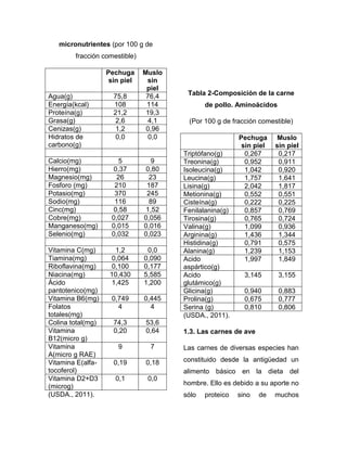 Analisis de comparacion del pollo de engorde y el pollo organico | PDF