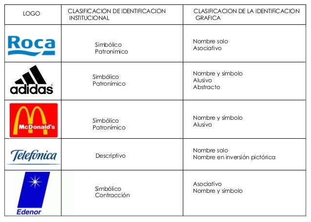 Analisis de marcas
