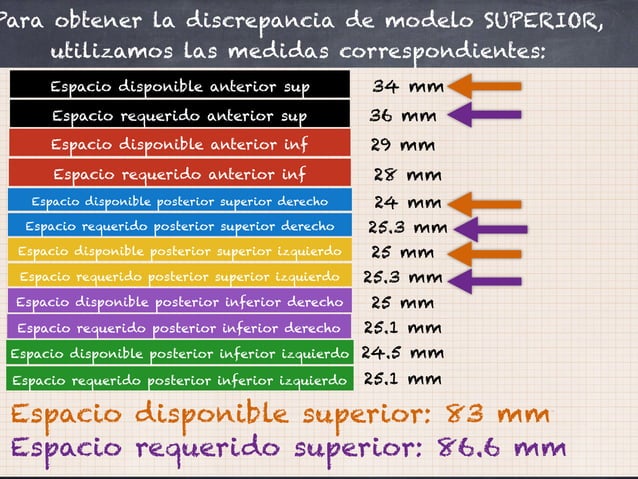 analisis de moyers analisis de modelos de estudio | PDF