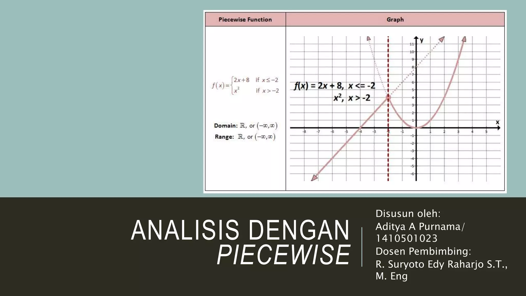 Analisis dengan piecewise | PPTX