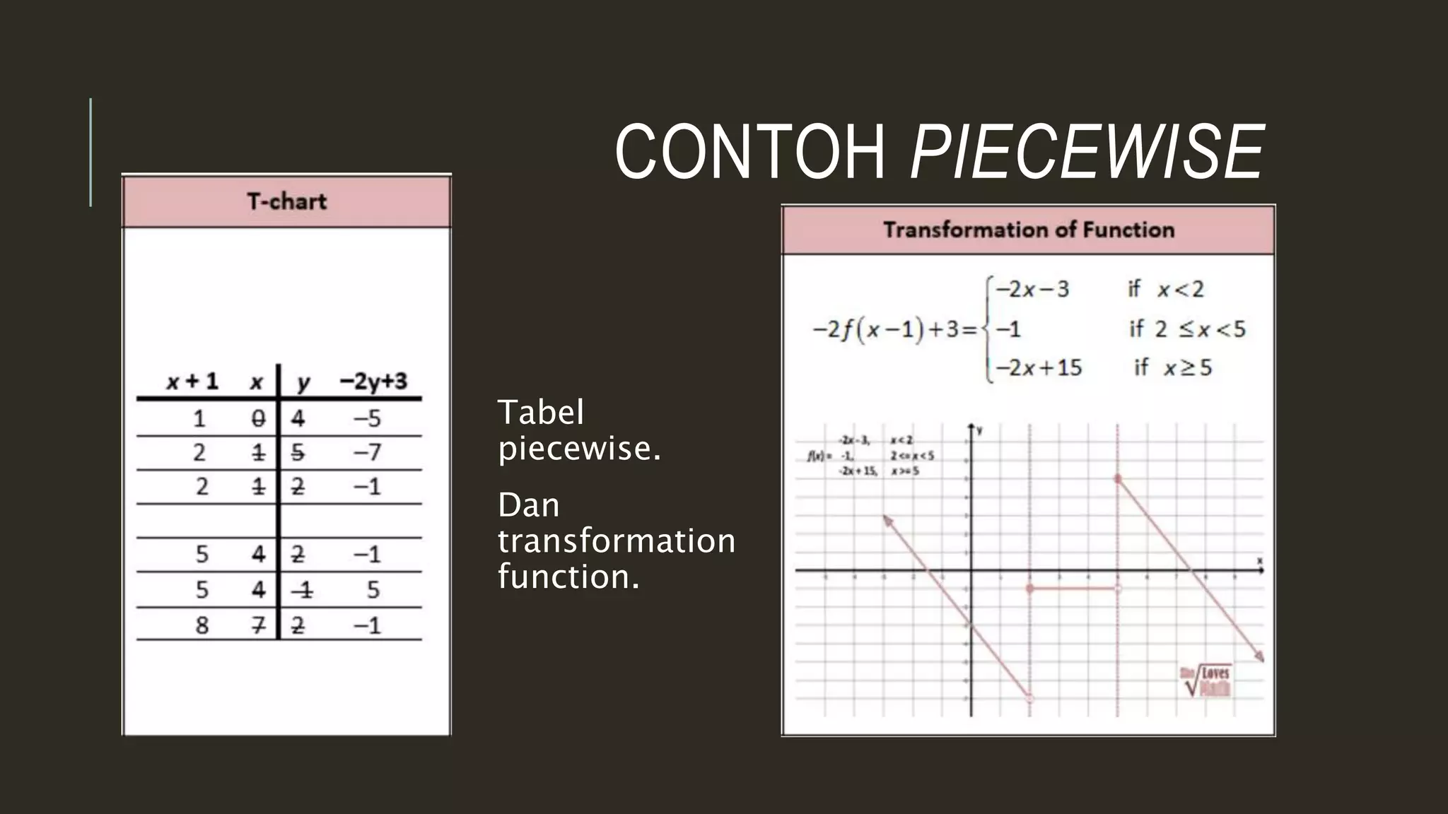 Analisis dengan piecewise | PPTX