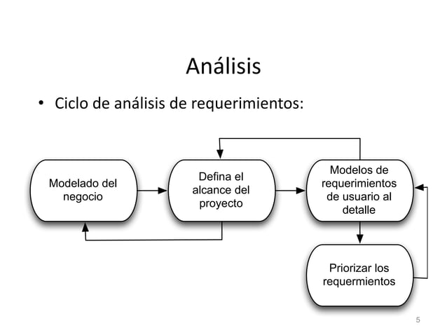 Análisis de Requerimientos | PPT