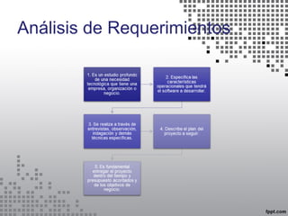 Análisis de requerimientos | PPT | Computer Software and Applications | Computing