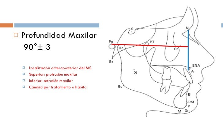 Analisis de Ricketts Resumido