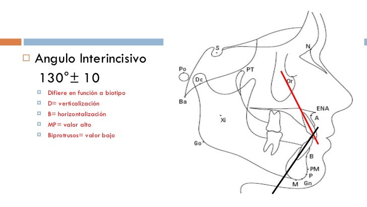 Analisis de Ricketts Resumido