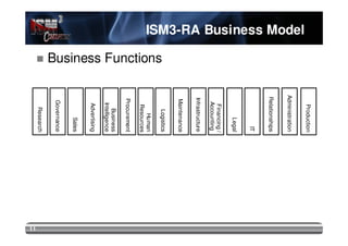 Analisis de Riesgos O-ISM3 | PDF