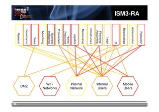Analisis de Riesgos O-ISM3 | PDF