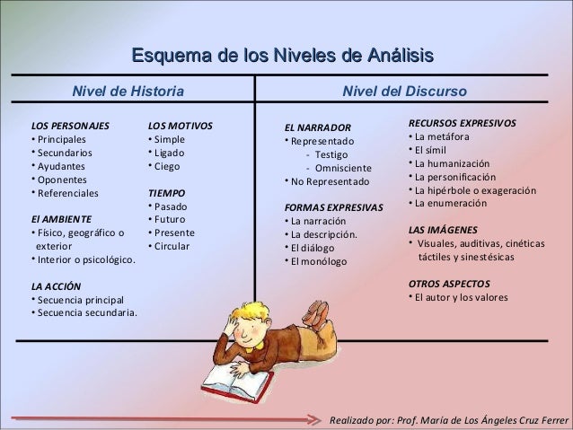 Elementos Para El Analisis De Un Texto Narrativo 2 Narracion Images