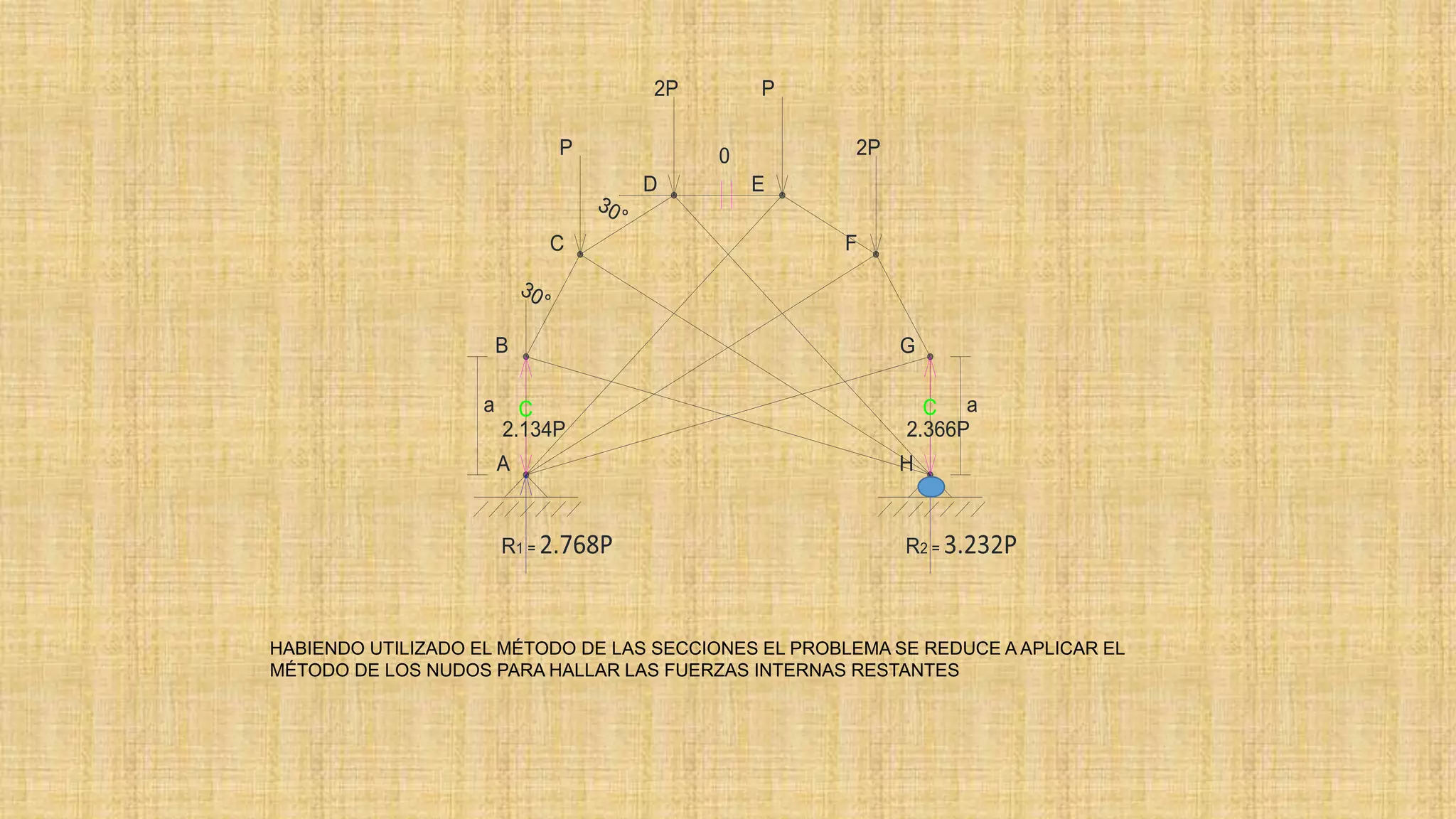 Analisis de un reticulado ppt | PPTX