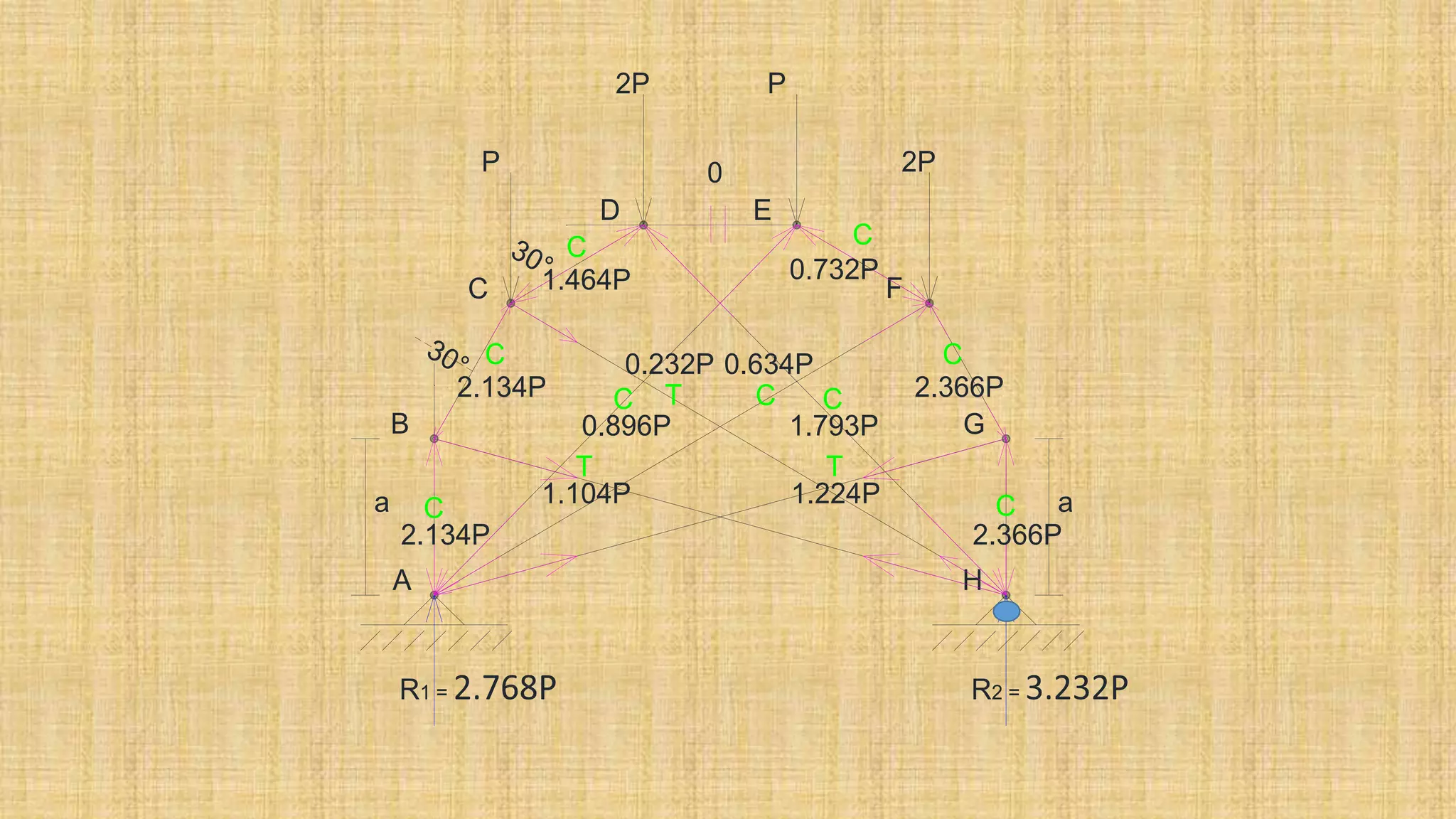 Analisis de un reticulado ppt | PPTX