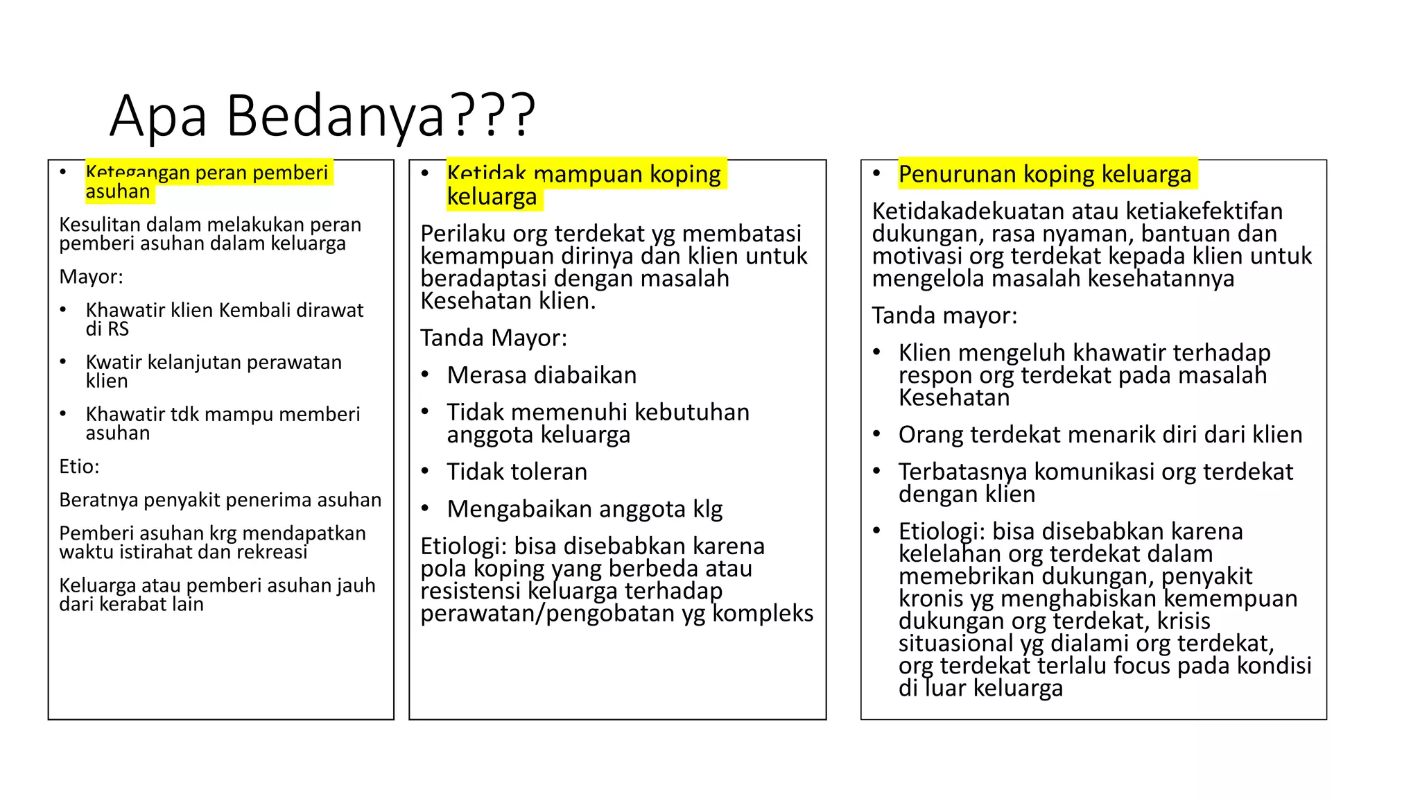 ANALISIS, DIAGNOSIS DAN PRIORITAS ASKEP KELUARGA 2023 (1).pptx